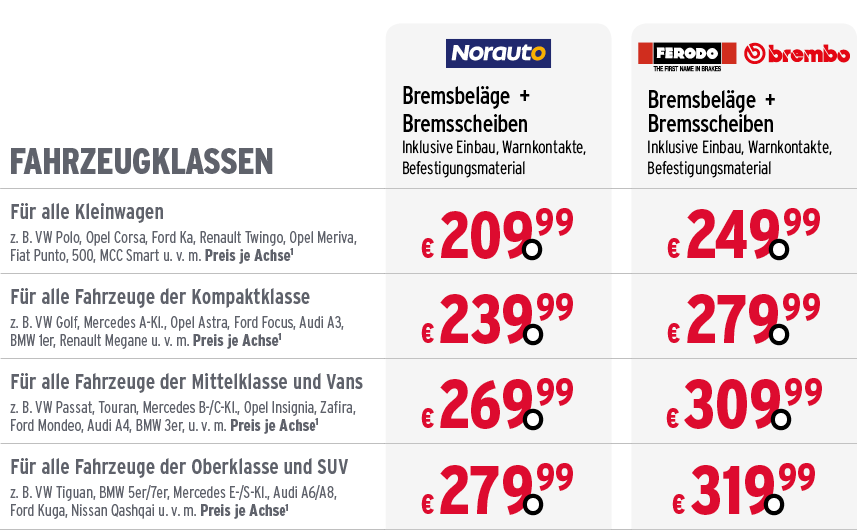Atu Bremsen Komplettpreis Erfahrungen
